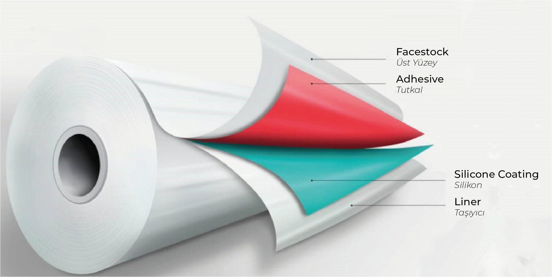 Self Adhesive Label - SPS Label and Packaging